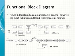 Radio Communications.pdf