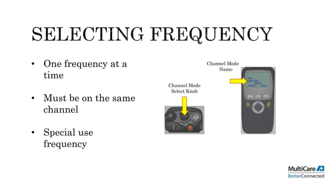 Radio comunication 101 | PPT