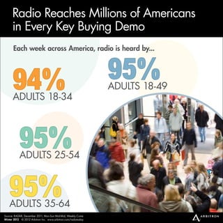 Radio delivers numbers | PDF