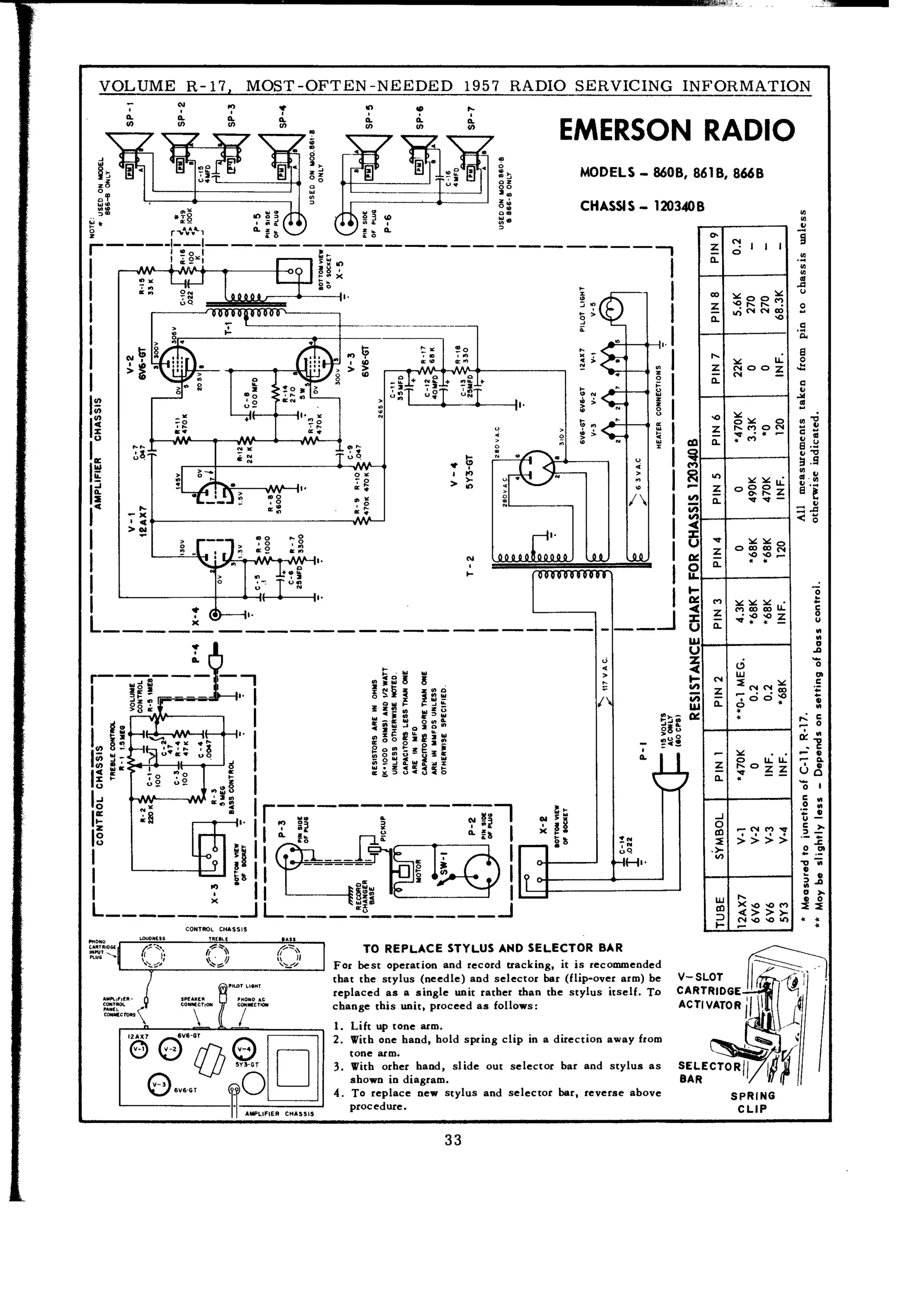 Radio diagrams 1957 | PDF