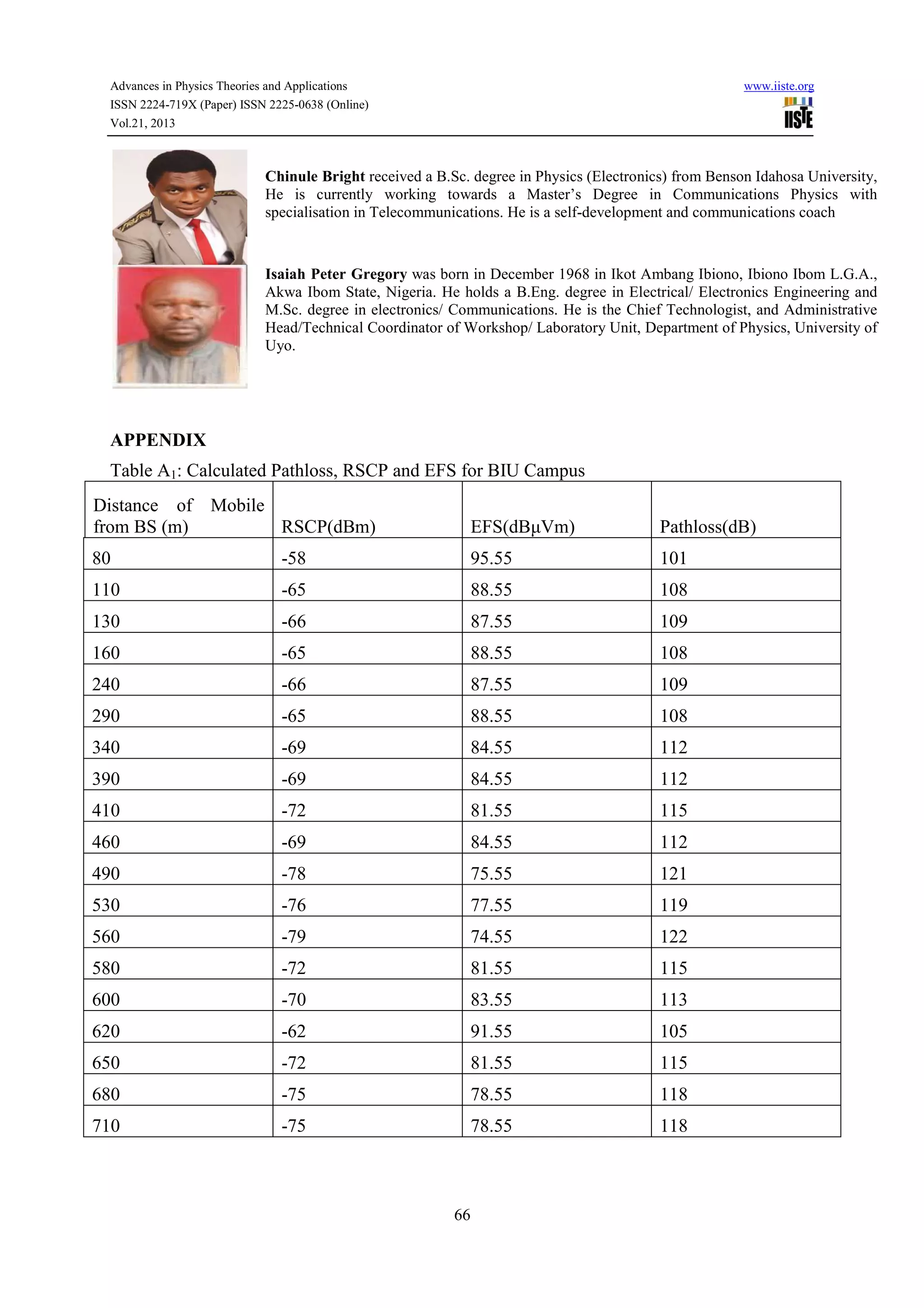 Radio Field Strength Propagation Data And Pathloss Calculation Methods