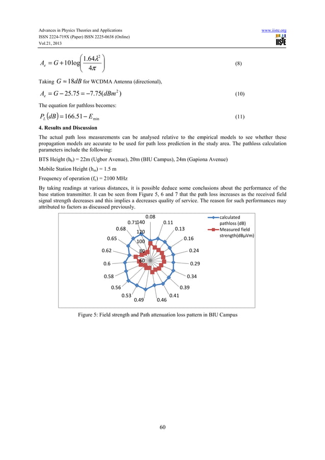 Radio Field Strength Propagation Data And Pathloss Calculation Methods