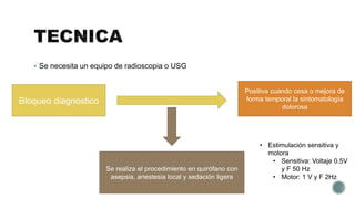 Radiofrecuencia en medicina para el dolor | PPTX