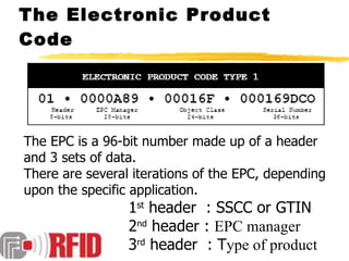 Radio Frequency Identification | PPT