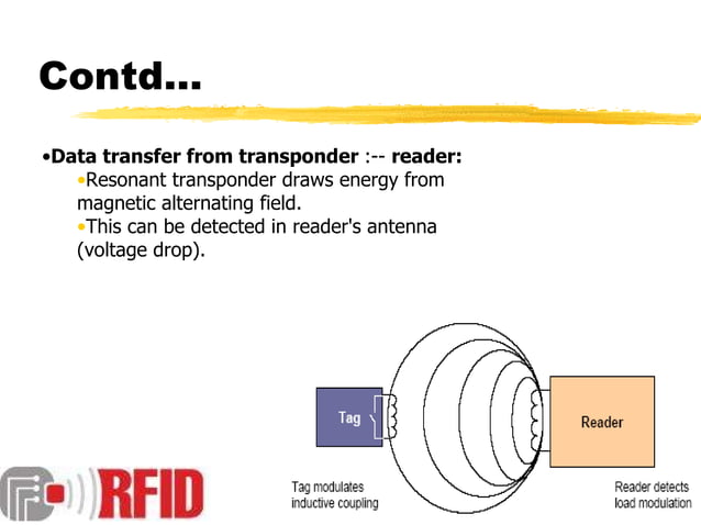 Radio Frequency Identification | PPT