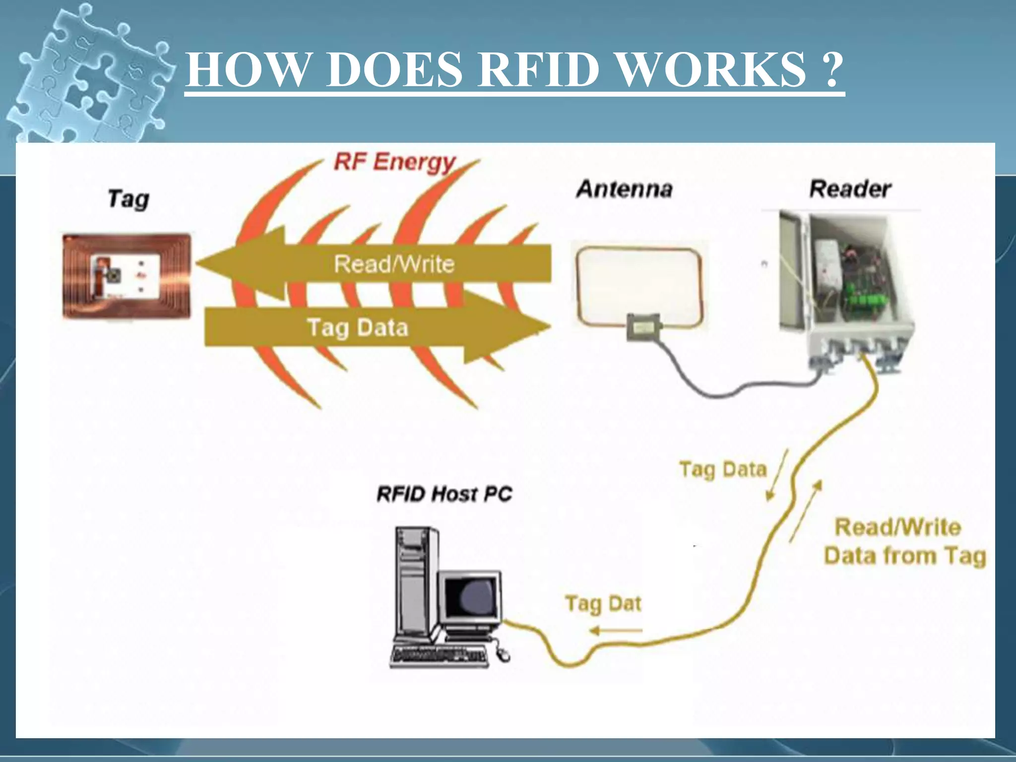 Radio frequency identification | PPT