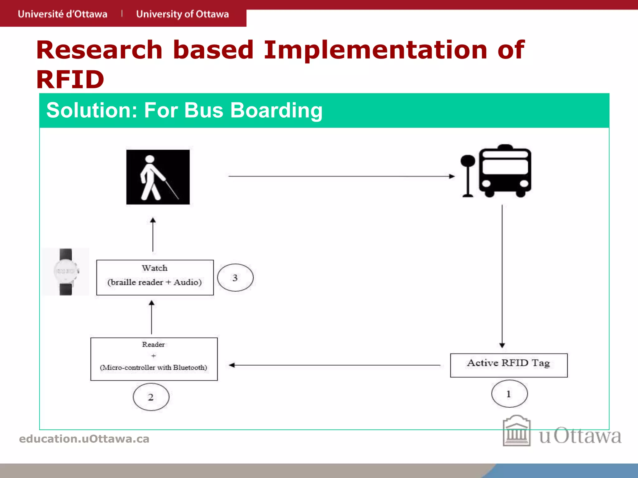 Radio frequency identification | PPT