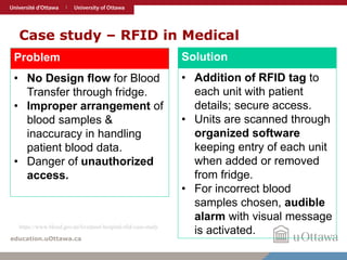 Radio frequency identification | PPT