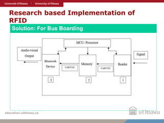 Radio frequency identification | PPT