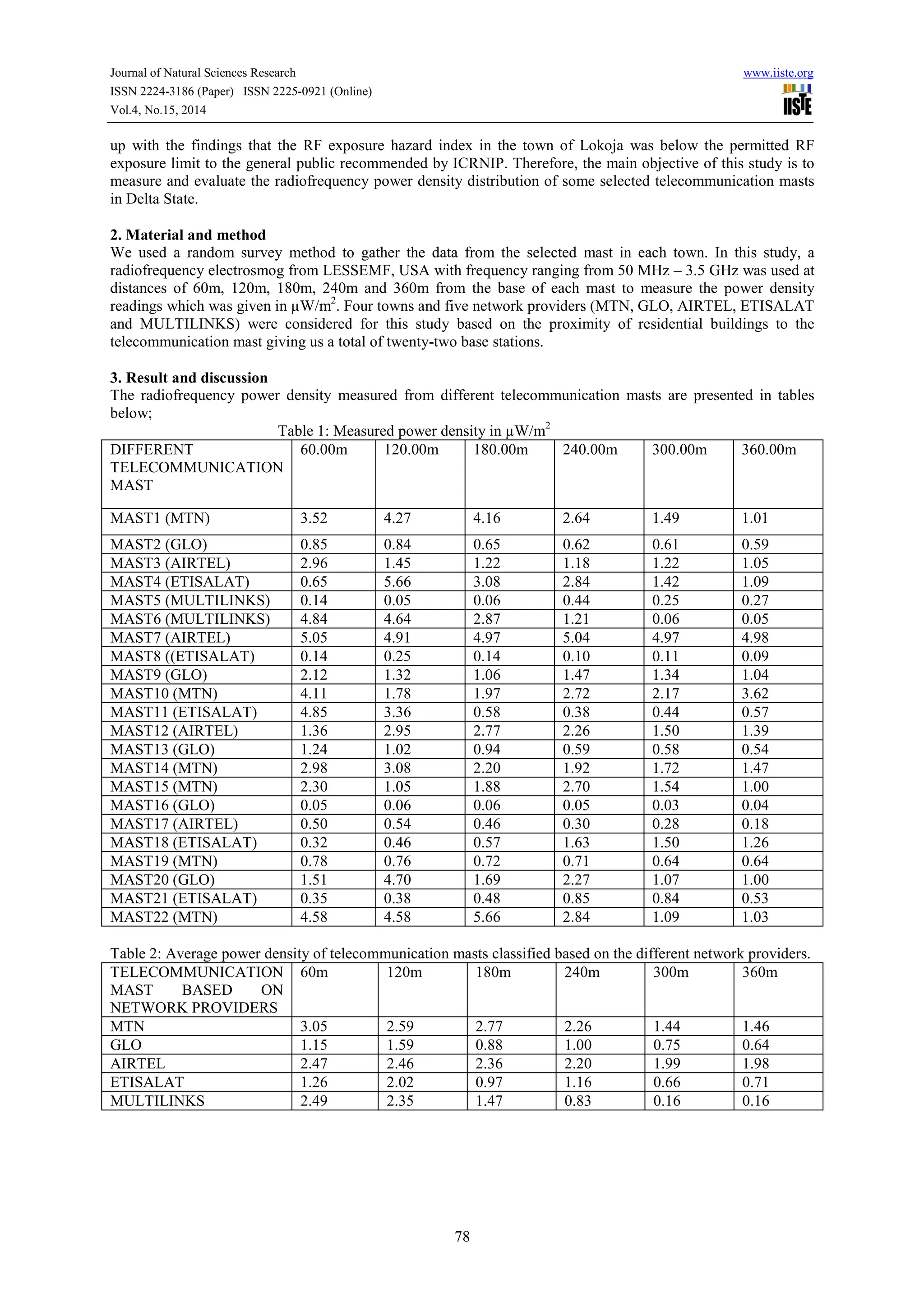 Radiofrequency Power Density Measurements Of Telecommunication Masts Around Some Selected Areas