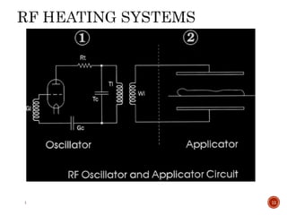 Radio frequency processing and Microwave heating in food processing | PPTX