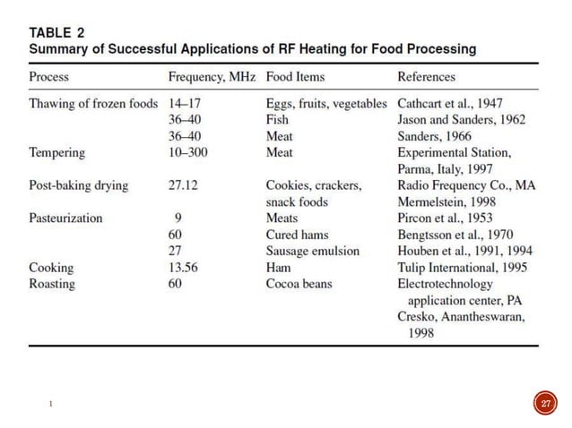 Radio frequency processing and Microwave heating in food processing | PPTX