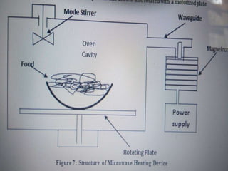 Radio frequency processing and Microwave heating in food processing | PPTX