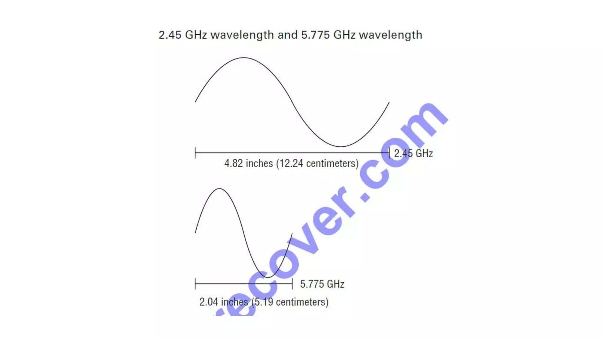 Radio Frequency Signal Characteristics.pptx
