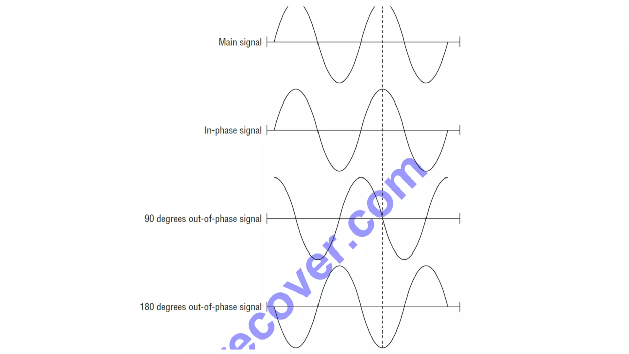 Radio Frequency Signal Characteristics.pptx