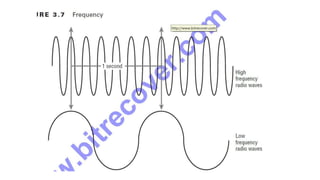 Radio Frequency Signal Characteristics.pptx | Computer Networking ...