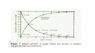 Radiogenic isotopes and dating methods k-Ar methods decay process .. | PPT