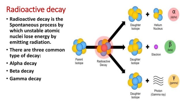 Radiogenic isotopes and dating methods k-Ar methods decay process .. | PPT