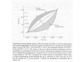 RADIOGENIC ISOTOPES-4.ppt geochemistry notes | PPT