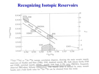RADIOGENIC ISOTOPES-4.ppt geochemistry notes | PPT