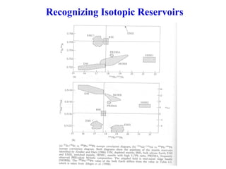 RADIOGENIC ISOTOPES-4.ppt geochemistry notes | PPT