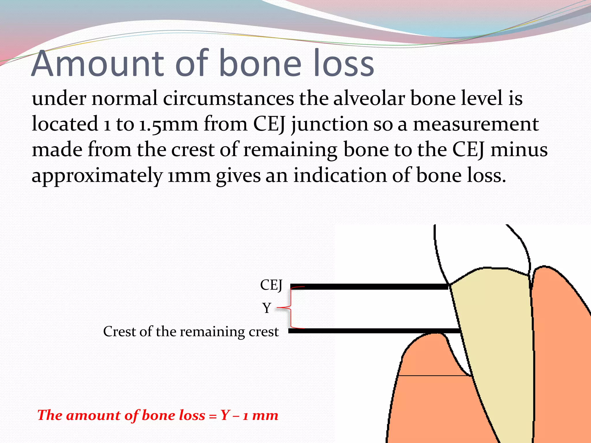 Dental common disease on x-ray | by Dr.mohammad nameer | PPTX