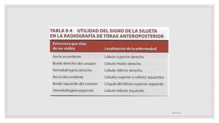 Radiografía de Tórax patológico y normal.pptx