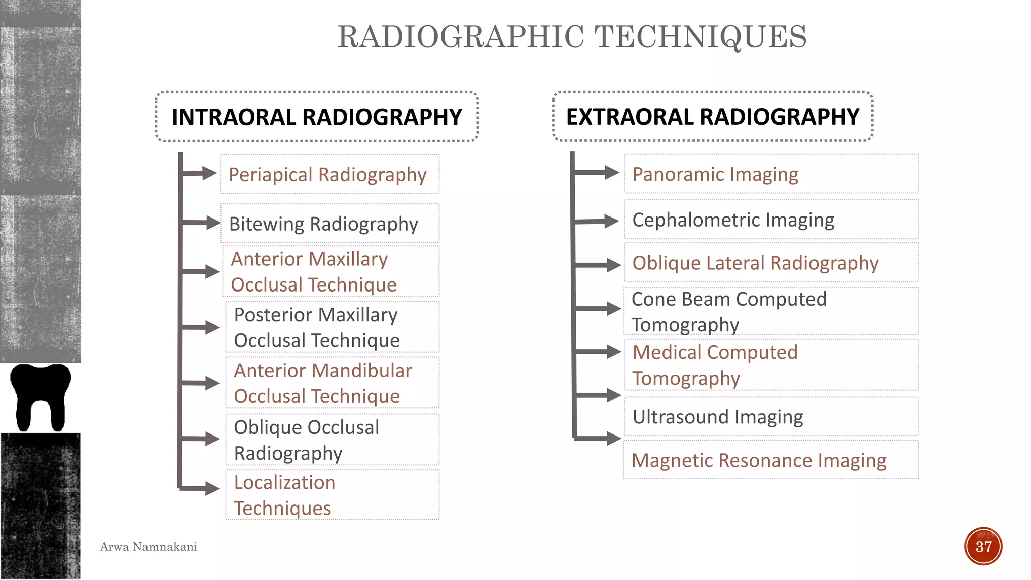 Radiograph Techniques in Pediatric Dentistry | PPTX