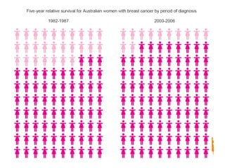BreastScreen Victoria overview for Radiographers | PPT