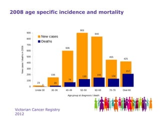 BreastScreen Victoria overview for Radiographers | PPT