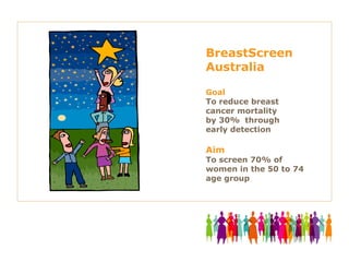 BreastScreen Victoria overview for Radiographers | PPT