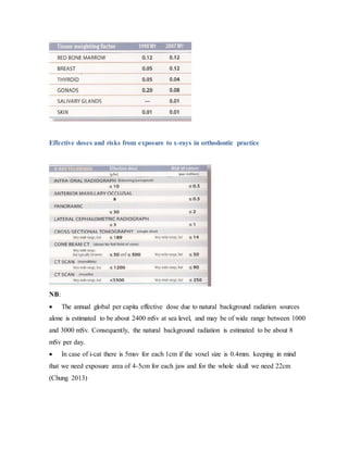 Radiograph guidelines for orthodontists by Almuzian | DOCX