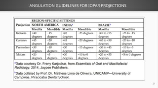 Radiographic aids used in Periodontal Diagnosis | PPTX