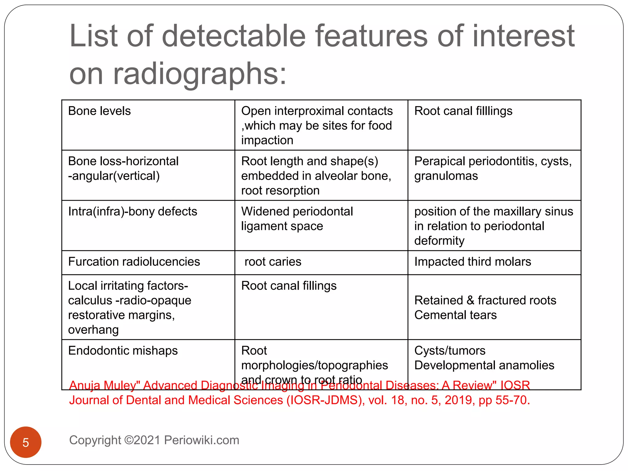 Radiographic aids in periodontal disease diagnosis part I | PPTX