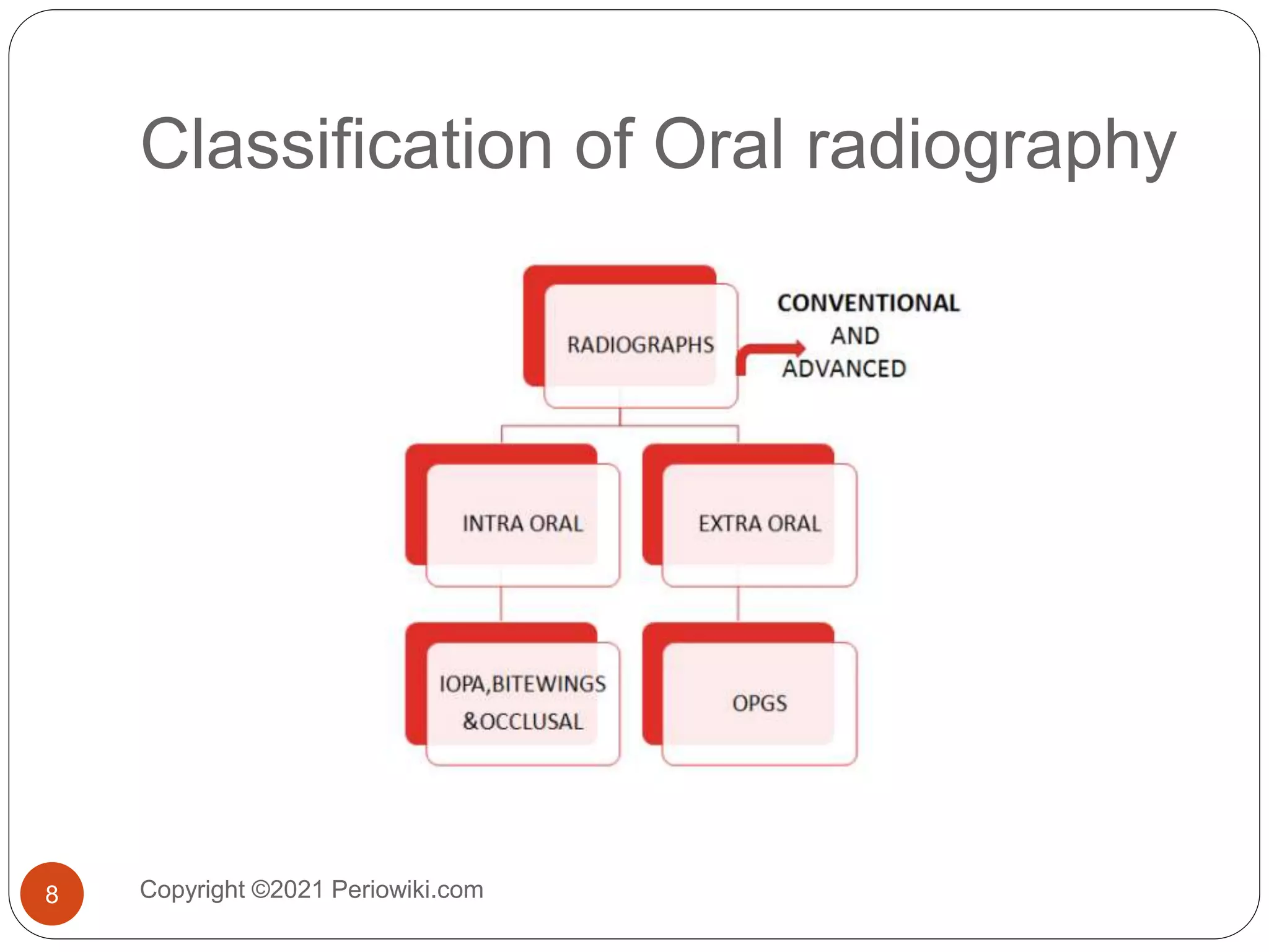 Radiographic aids in periodontal disease diagnosis part I | PPTX