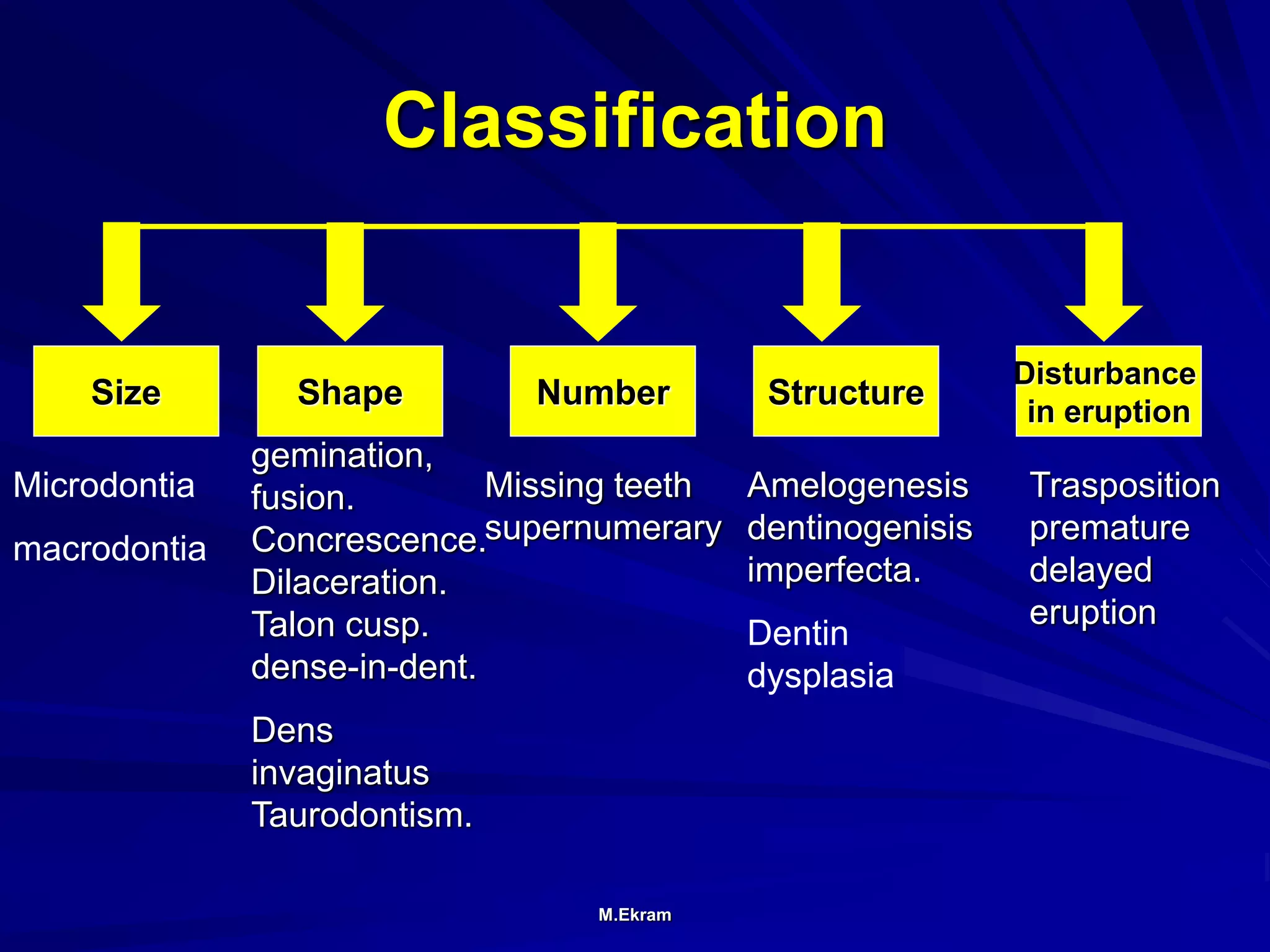 Radiographic assessment of teeth developmental anomalies | PPT