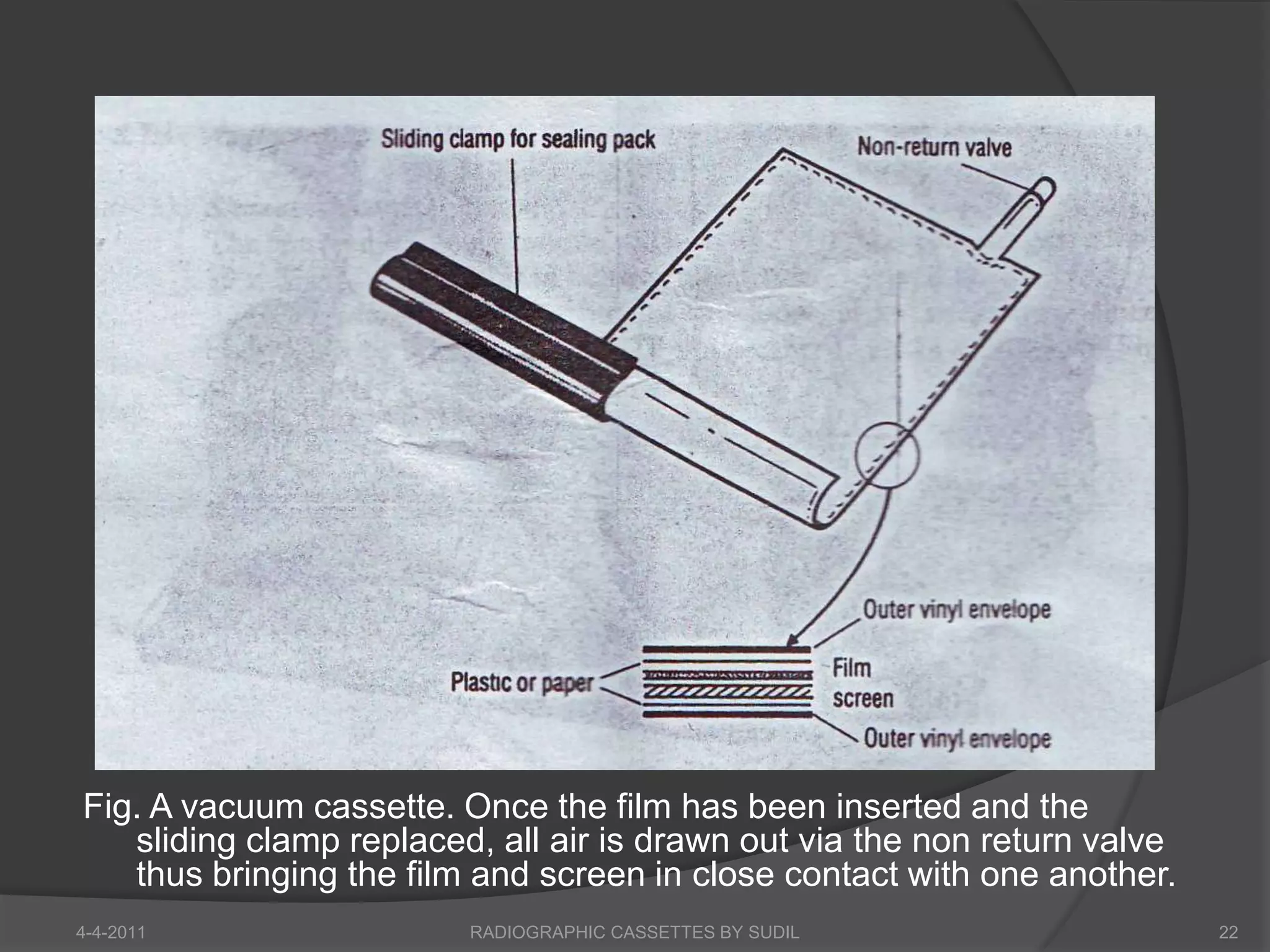 Radiographic cassettes | PPSX