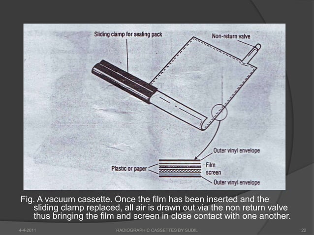 Radiographic cassettes | PPSX | Cameras and Camcorders | Consumer ...