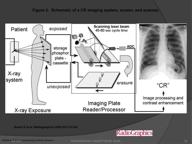 Radiographic cassettes | PPSX | Cameras and Camcorders | Consumer ...