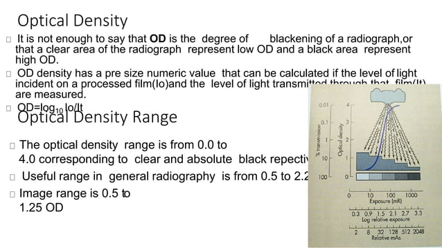 Radiographic Image contrast & image resolution | PPTX | Cameras and ...
