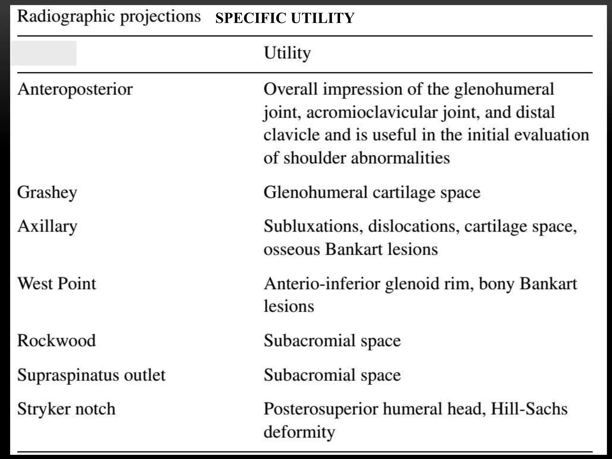 Radiographic evaluation of shoulder | PPTX