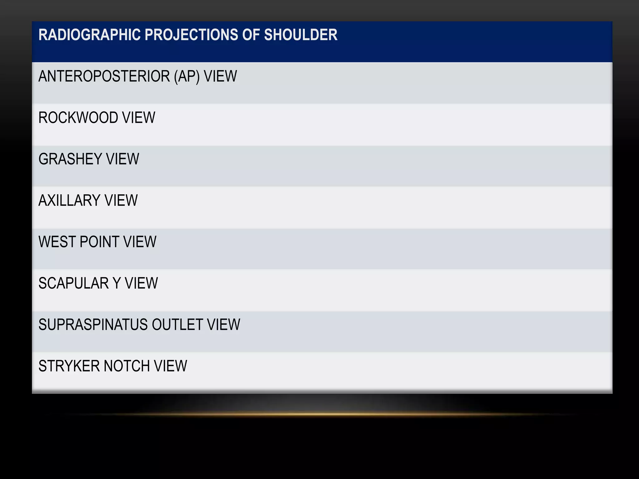 Radiographic evaluation of shoulder | PPTX