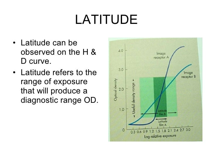 Radiographic Exposure And Image Quality