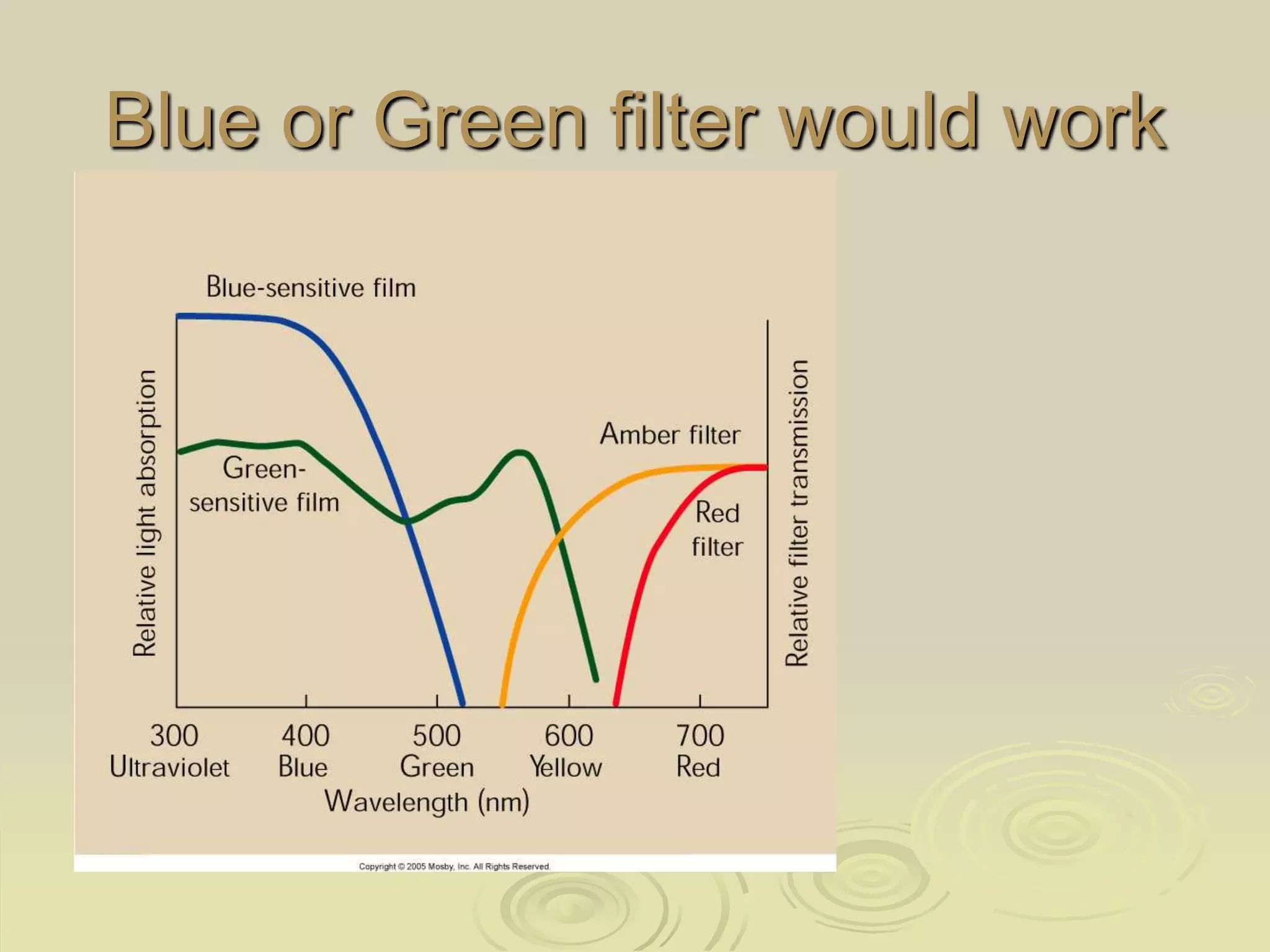 Radiographic film & intensifying screens w10 | PPTX