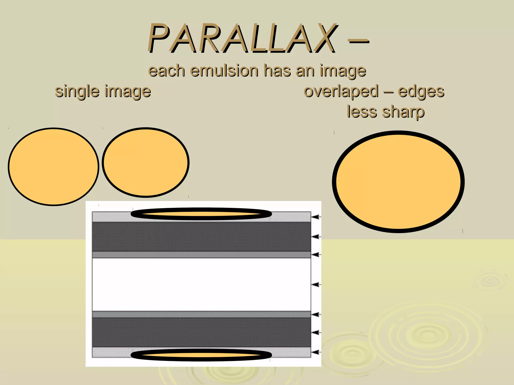 Radiographic film ; intensifying screens | PPT