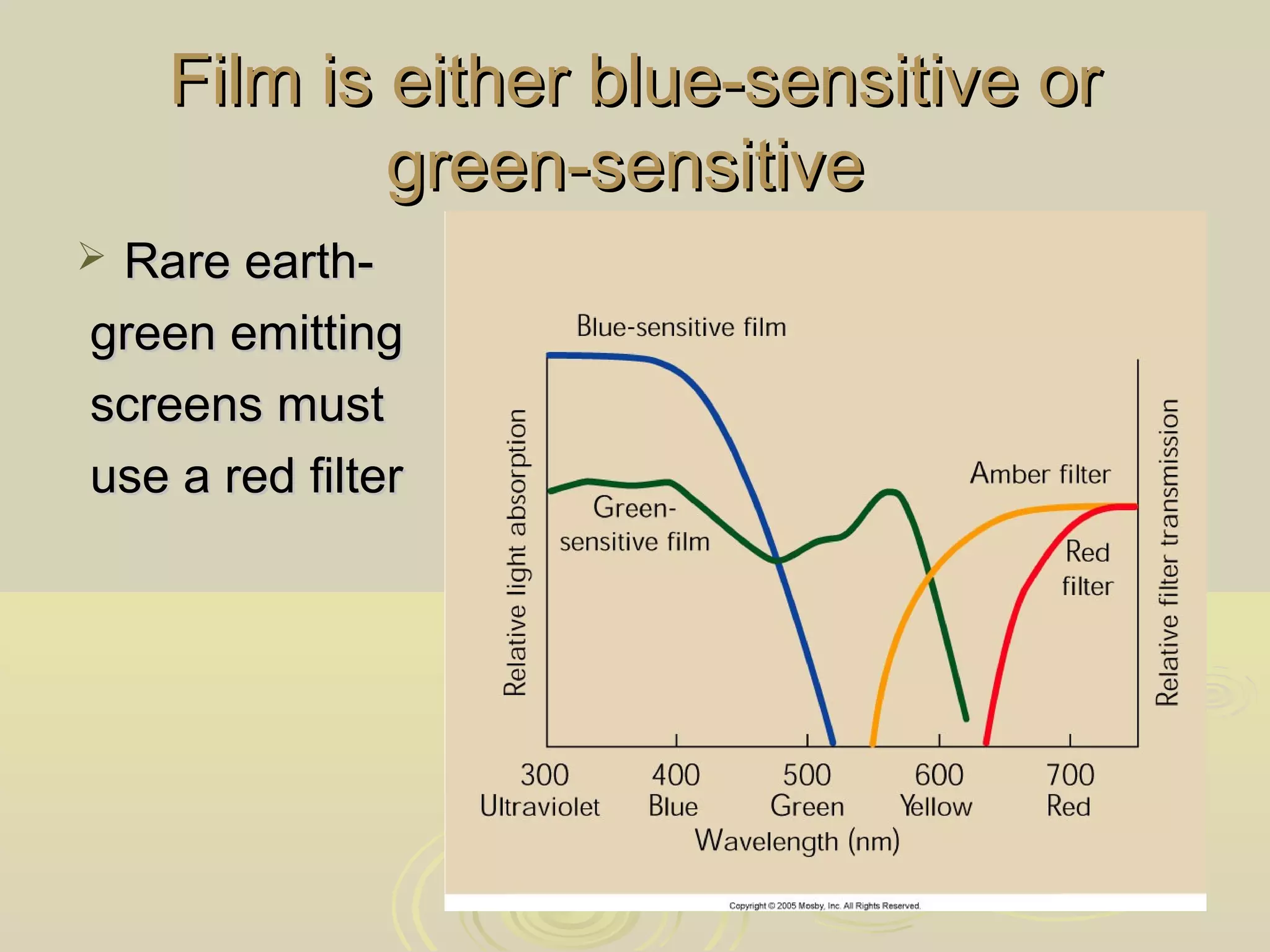 Radiographic film ; intensifying screens | PPT