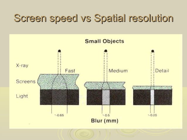 Radiographic film ; intensifying screens | PPT | Cameras and Camcorders ...
