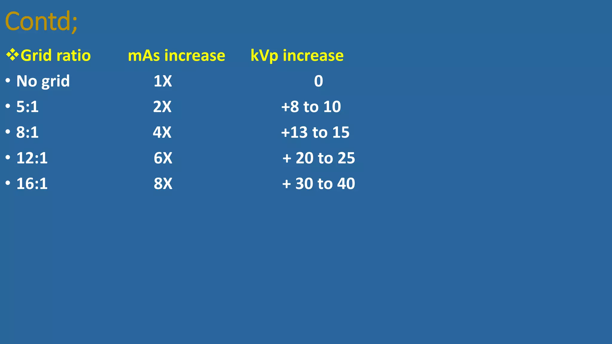 Radiographic grid Swastik | PPTX