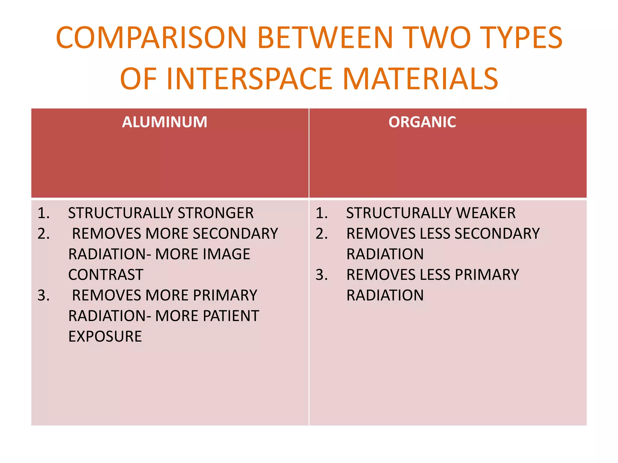 Radiographic grids | PPTX