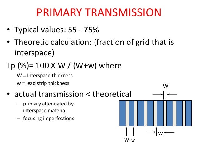 Radiographic grids